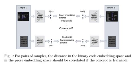 Bridging The Binary Gap Challenges In Training Neural Networks To Decode And Summarize Code