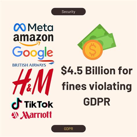 Marcin Parafianowicz On Linkedin Dataprivacy Gdpr Compliance Meta Datasecurity