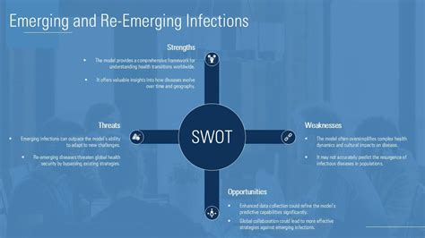 Epidemiological Transition Model Weaknesses Ppt Template Acp Ppt Sample