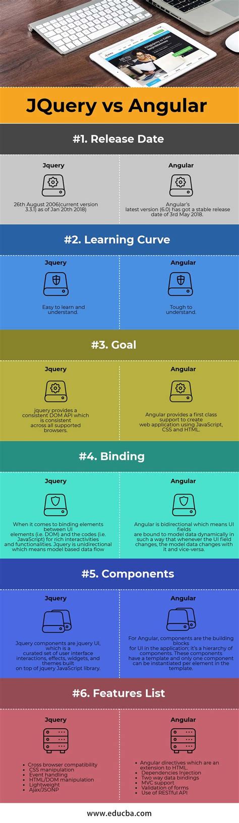 Angular Vs Jquery Know The 6 Most Important Differences Jquery Angular Web Application