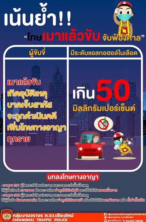 Photo Gallery ตำรวจตั้งด่านเชียงใหม่เดือดร้อนคนกรุงเทพฯ ทัวร์ลงทวิตเตอร์ พบคืนข้ามปีแอลฯ พุ่ง 245