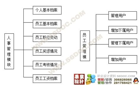 基于bs结构中小型企业办公自动化系统的设计与实现asp56设计资料网