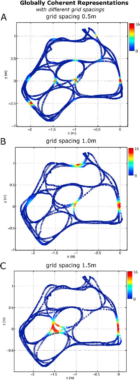 Global Coherent Grid Maps With Various Spacings A B And C Show Download Scientific