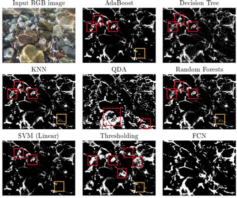 The Input Rgb Image Together With The Predictions Of The Tested
