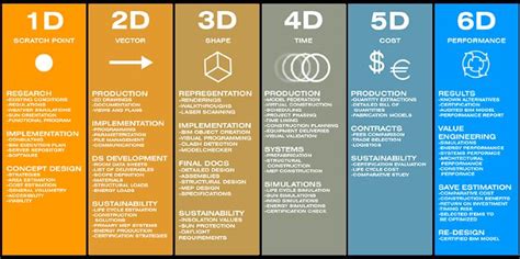 Top 4 Trends In The Architecture Engineering And Construction Industry