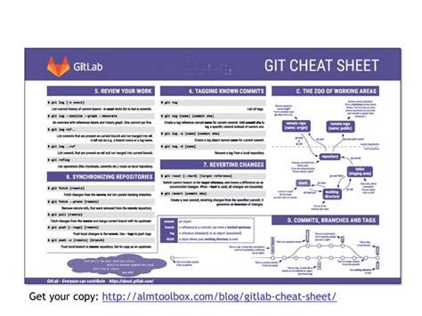 Introducing Gitlab September 2018 Ppt