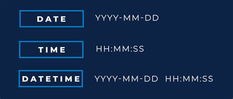 The Data School Working With Datetime In Alteryx