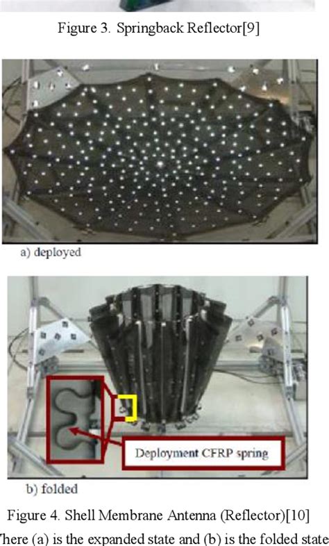 Figure 1 From Poissons Ratio Adjustment Of Deployable Antenna Reflector Material Semantic Scholar