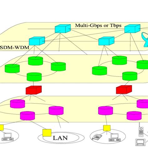 Laser Neural Network Download Scientific Diagram