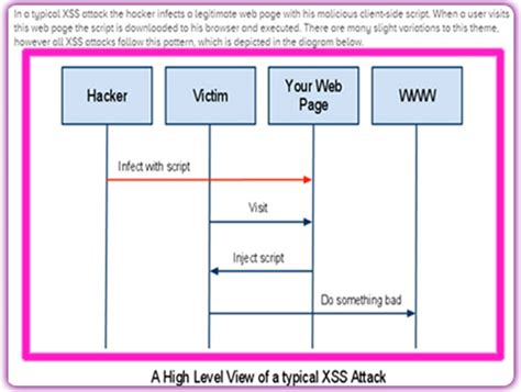 Xss And I Frames Xss Iframe Injection Xss Redirects And Seo