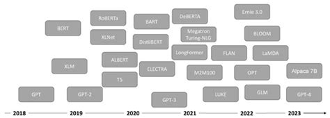 Entropy Free Full Text Natural Language Generation And
