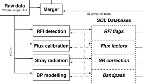 Data Reduction Scheme Used For Ebhis Download Scientific Diagram