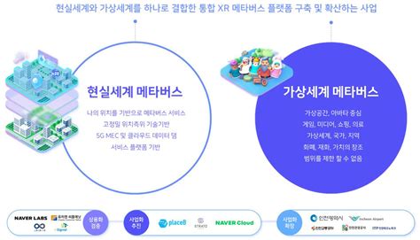 인천시 국내 최초 Xr 메타버스로 스마트시티 위상 높여 전자신문