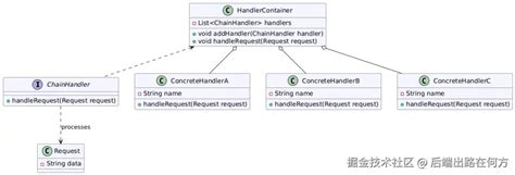 责任链模式 策略模式：优雅处理多级请求的方式 Csdn博客