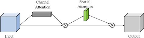 Figure 1 From Tobacco Leaf Disease Segmentation Based On Tdssnet