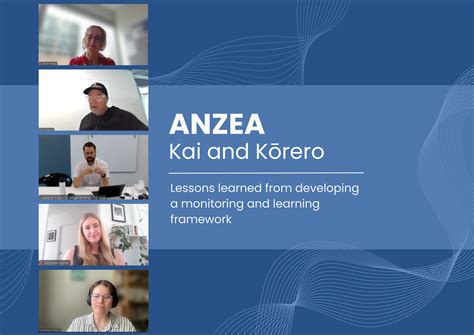 Bringing Together Co Design And Evaluation Creating Monitoring