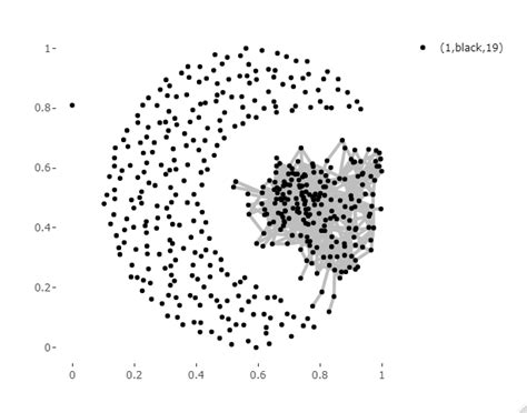 Can I Use Plotly With Network Visualizations In R Stack Overflow