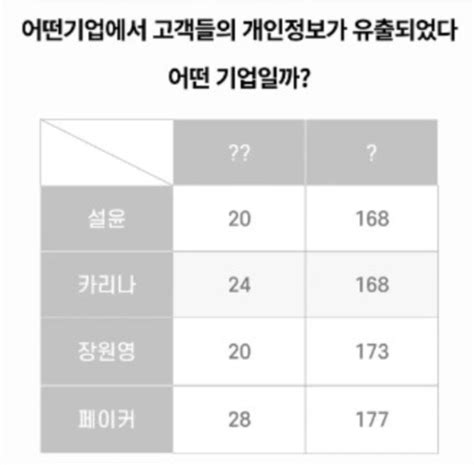 퀴즈 도와주세요 지식in