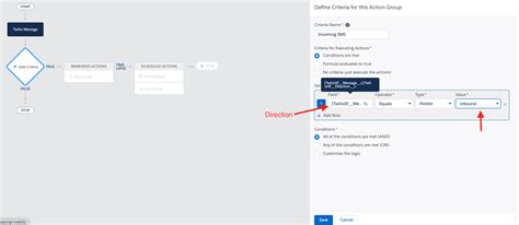 How To Create Chatter Notifications From Inbound Messages Twilio