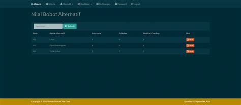 Source Code Data Mining K Means Klasifikasi Php Tugasakhirid