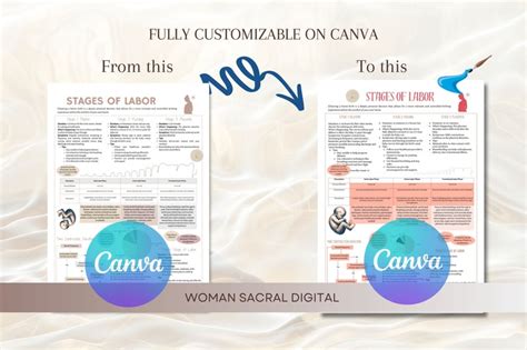 Stages Of Labor Guide Editable Digital Poster For Doulas Midwives Maternity Hospitals