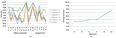 Sensors Free Full Text Discriminative Sparse Filtering For Multi