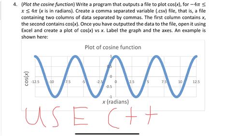 Solved 4 Plot The Cosine Function Write A Program That