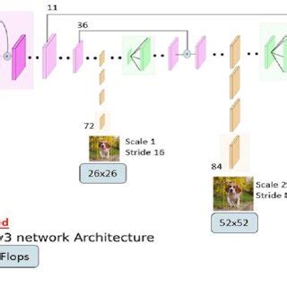 Modified YOLOv3 Architecture For This Study FIGURE 6 Illustrates The