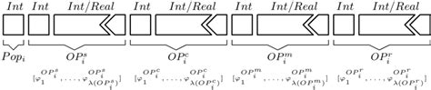 Schematic Diagram Showing The Encoding Strategy For The Individuals Download Scientific Diagram