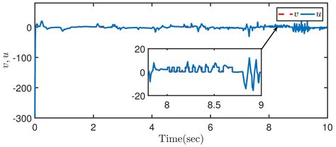 Event Triggered Adaptive Exponentially Asymptotic Tracking Control Of Stochastic Nonlinear Systems