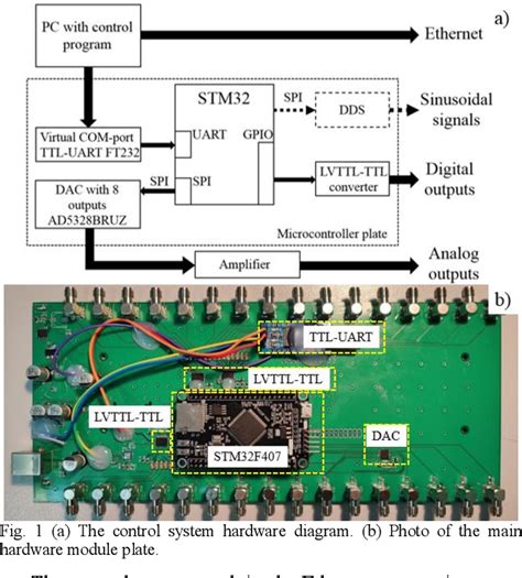 Figure 1 From Compact Microcontroller Based Control System For Transportable Lattice Optical