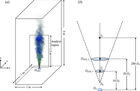 A Sketch Of The Simulation Set Up Volume Rendering Of The