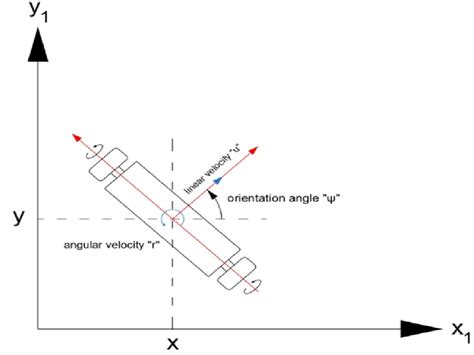 Dynamics Of Twr On A Planar Surface And Velocity Diagram Download