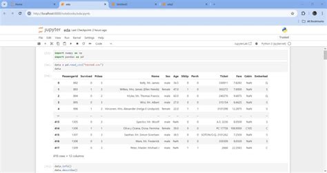 S Mabu Basha On Linkedin Task 40 Take 3 Data Sets From Kaggle And Perform Eda Kiran Sagar