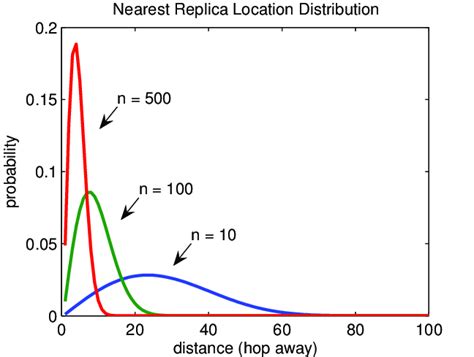Illustration Of The Probability Mass Function For The Nearest Replica Download Scientific