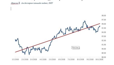 Дэлхийн зах зээл дээрх ам долларын ханшид ямар өөрчлөлт оров