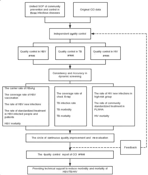 The Flowchart Of Quality Control Download Scientific Diagram