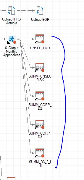 Solved Eg Do Not Add Dataset To Project Sas Support Communities