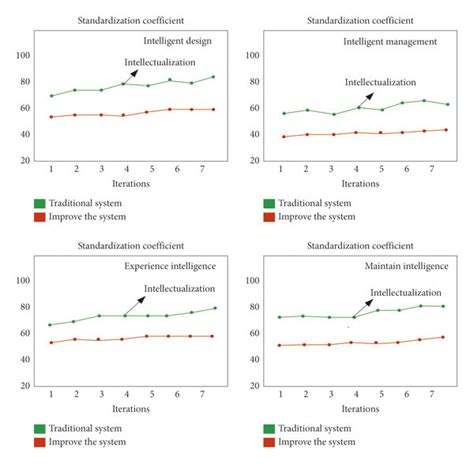 Garden Wisdom Histogram Comparative Analysis Line Chart Download