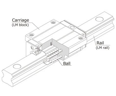 Linear Guides At Best Price In Pune By Nu Tech Sales Id 23367809633 Linear Guides At Best Price In Pune By Nu Tech Sales Id 23367809633
