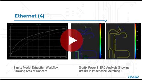 User Stories Leveraging Cadence Sigrity X From Product Concept To Reality Ema Design Automation