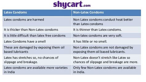 Non Latex Vs Latex Condoms