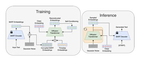 beyond the surface the role of diffusion in language models