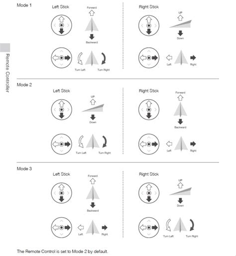Dji Fpv Controller Modes Rfpv Dji Fpv Controller Modes Rfpv