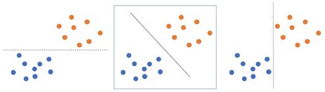 教師あり学習 ~入門者のメモ~ scikit learn python qiita