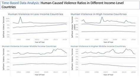 Datavisualization Tableau Businessanalytics Md Zahidul Islam