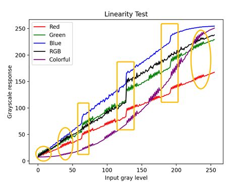 dlp3010evm lc unexpected patterns appears in internal patterns mode