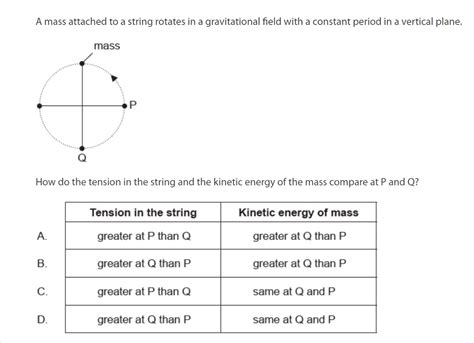 Solved A Mass Attached To A String Rotates In A Gravitational Field