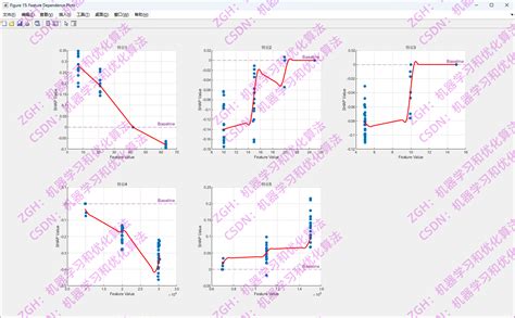 独家 基于lightgbmshap可解释性分析的回归预测 Matlab代码多输入单输出lightgbm模型 Matlab Csdn博客