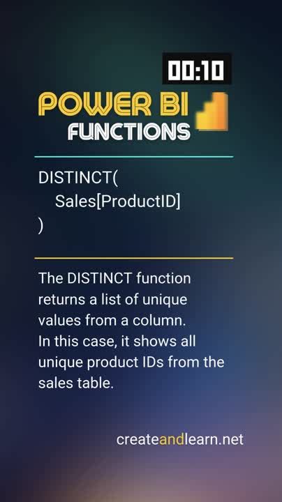 Create And Learn Power Bi Excel Tableau On Linkedin Powerbi Dax Dataanalytics